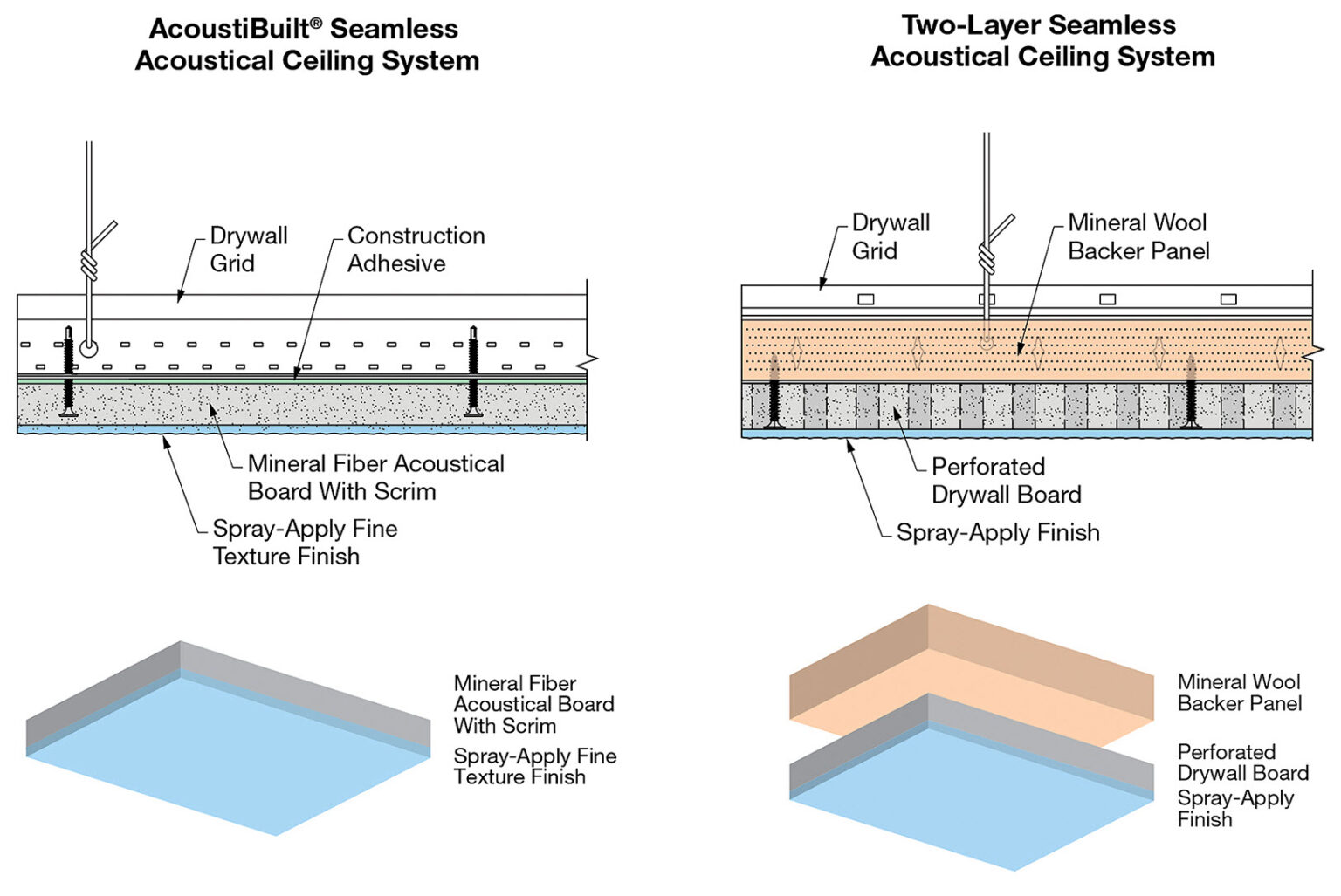 Acoustic Ceiling & Sound Panels – NORKA For ceilings solution